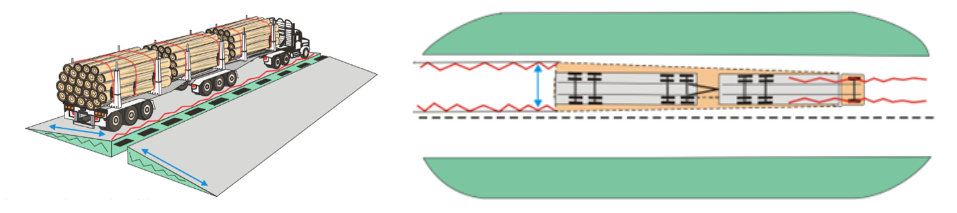 Busting the myths on truck width and road safety - Heavy Vehicle ...